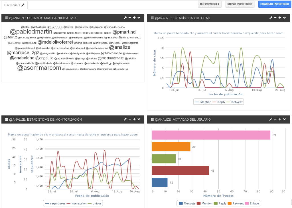Las mejores herramientas para construir tu dashboard